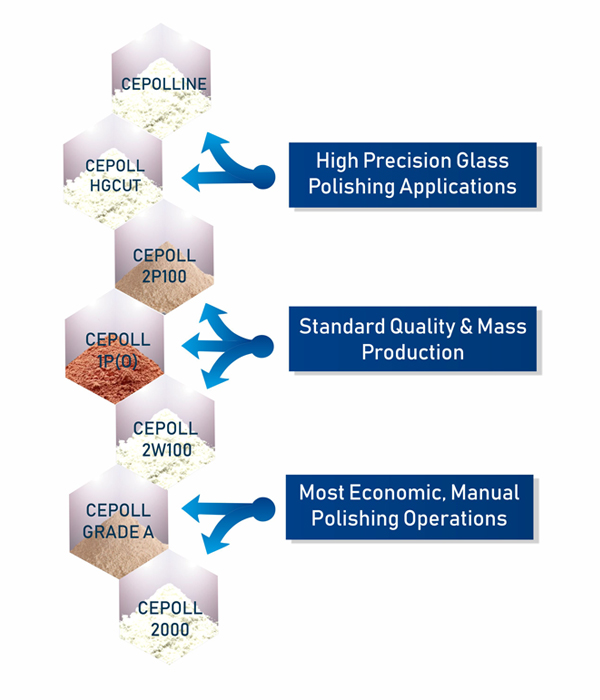 RCMPA Polishing Technologies Pvt.Ltd - Glasstech Canada